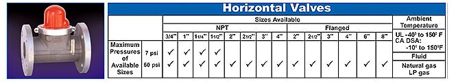 Model 314F Series 2" Flanged Horizontal Valve Specification Sheet