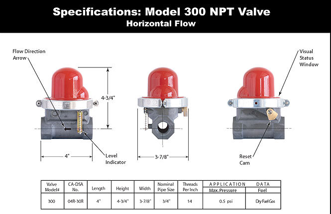 Model 300 Series 3/4" Horizontal Valve Specification Sheet
